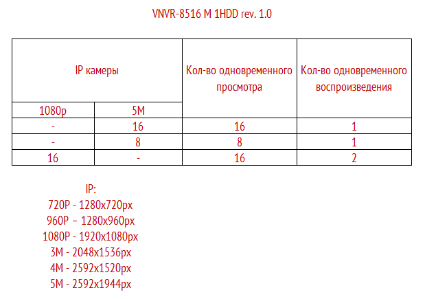 Цифровой видеорегистратор ПЕНТАПЛЕКС, гибридный АНD видеорегистратор ...